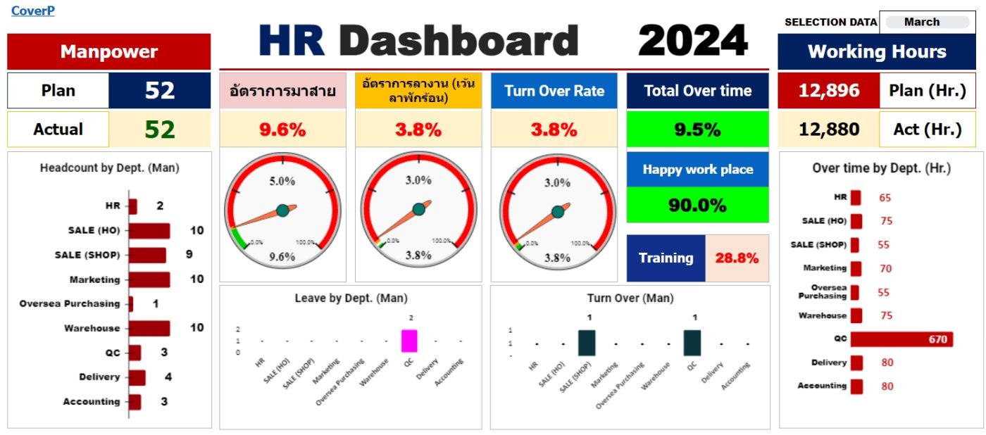 HR Dashboard ที่ปรึกษาธุรกิจ topspeech