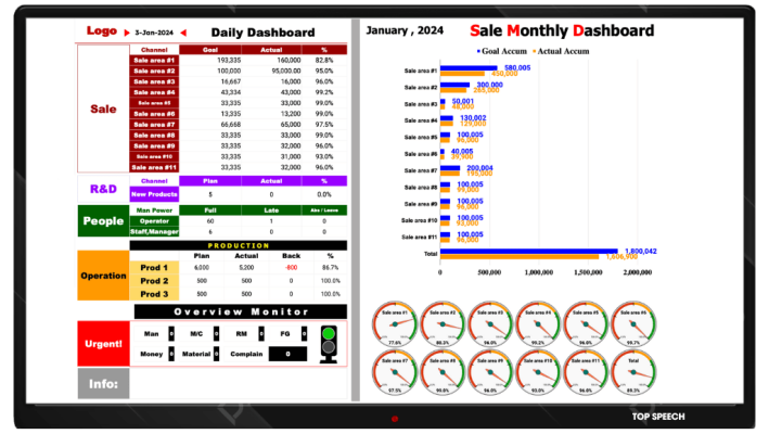 Daily Dashboard ที่ปรึกษาธุรกิจ topspeech
